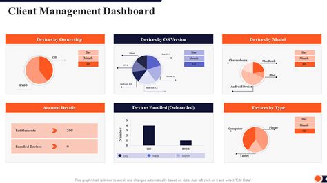 Top 10 Client Dashboard Templates With Samples And Examples