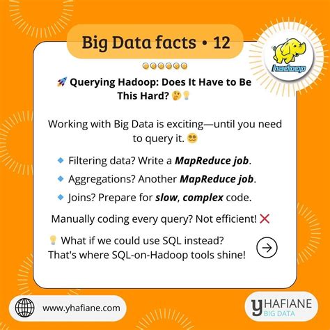 bigdata hive sql hadoop dataengineering yassine hafiane