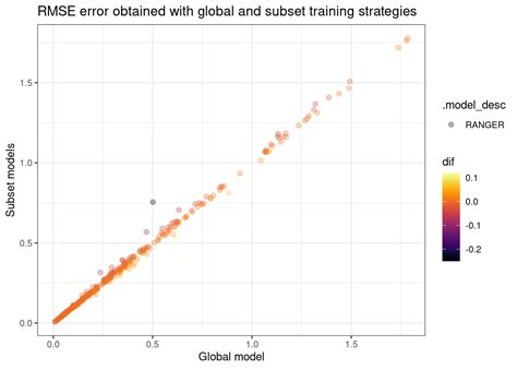 dengue ai sbd clustering