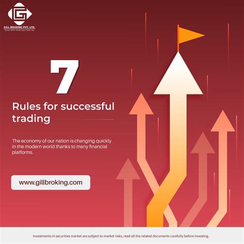 Gill Broking On Linkedin Gillbroking Trading Rulesofsuccess Techniques Strategy Marketwatch…