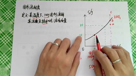 溶解度曲线深度剖析高清1080p在线观看平台腾讯视频