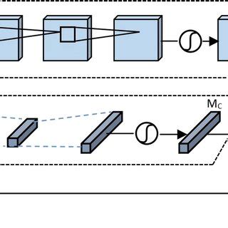 Pixel Attention Module Structure Download Scientific Diagram