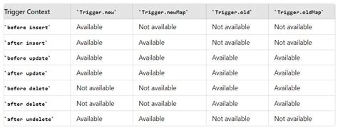 jishil c on linkedin in salesforce apex trigger new trigger newmap
