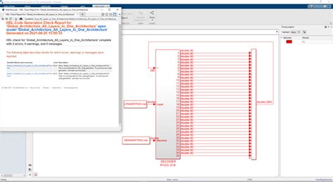 How To Initialize Address Inputs For A Simulink Model To Automatically Generate Hdl Code