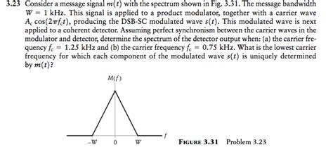 Solved 323 Consider A Message Signal Mt With The Spectrum