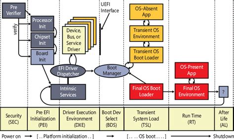 Chapter 12 Startup And Shutdown