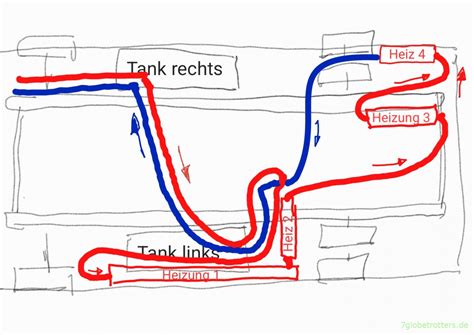 Warmwasserheizung Im Wohnmobil Optimieren Leitungen Und Stellantrieb