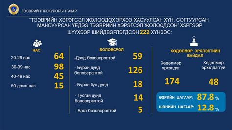 ХААН Банкны нэрэмжит 3х3 сагсан бөмбөгийн тэмцээний Дархан Уул аймгийн