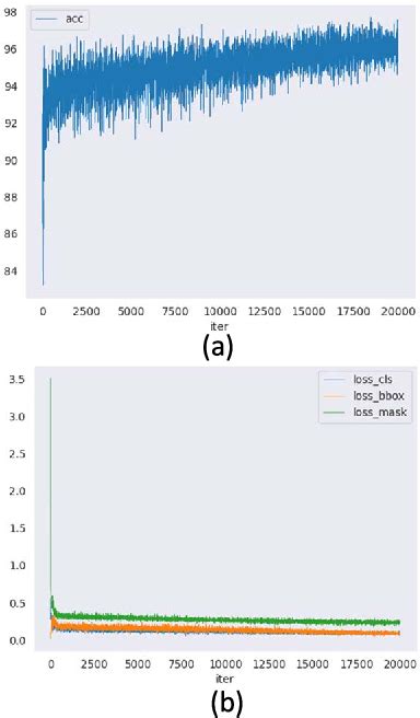 Figure 13 From Deep Learning Based Subsurface Target Detection From Gpr