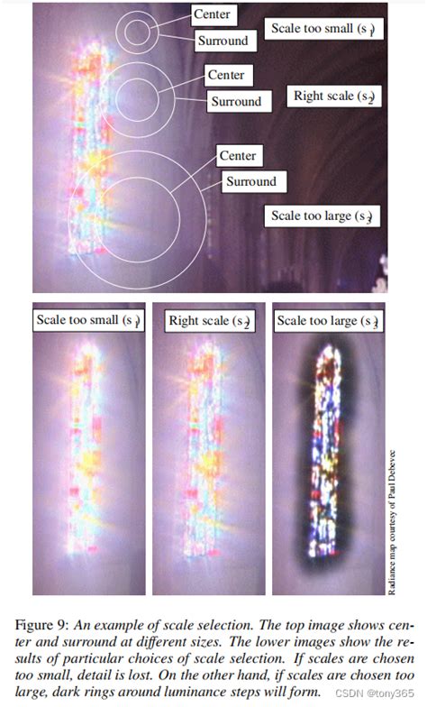 Tonemappingadaptive Local Tone Mapping Based On Retinex For High