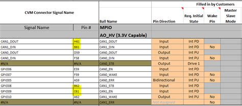 Wierd Power Down Behaviour When Aonhv Can Pins High Jetson Agx