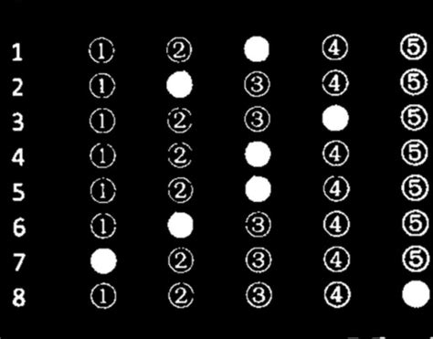 识别简单的答题卡（bubble Sheet Multiple Choice Scanner And Test Grader Using Omr Python And Opencv