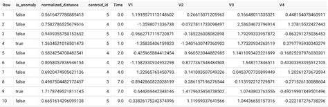 Whats New With Bigquery Ml Unsupervised Anomaly Detection For Time Series And Non Time Series