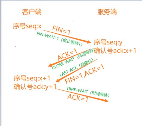 计算机网络2 三次握手，四次挥手 阿里云开发者社区