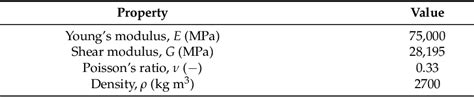 Table 1 From Natural Frequencies Of Diatom Shells Alteration Of