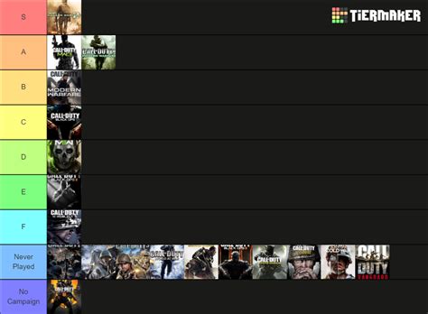 Call Of Duty Campaigns COD 1 MW2 2022 Tier List Community Rankings