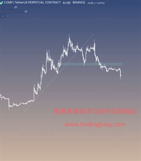 Tradingtony