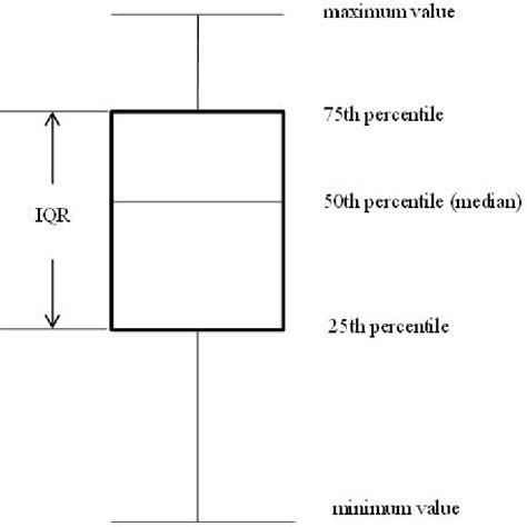 Figure 1 From A Link Density Clustering Algorithm Based On