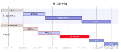 Typora制作流程图 Typora中文网