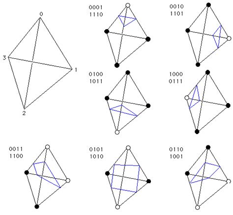 Marching Cubes 算法学习 Csdn博客