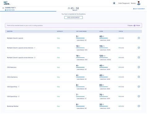 Naveen Jaji On Linkedin 30daysofcode Ccbp Nxtwave Html Css Bootstrap Responsivewebdesign