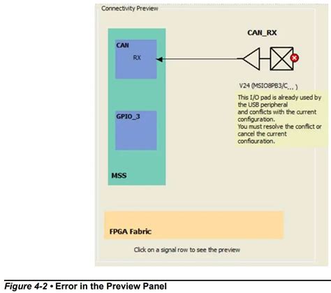 Microsemi Smartfusion2 Mss Can Configuration User Guide