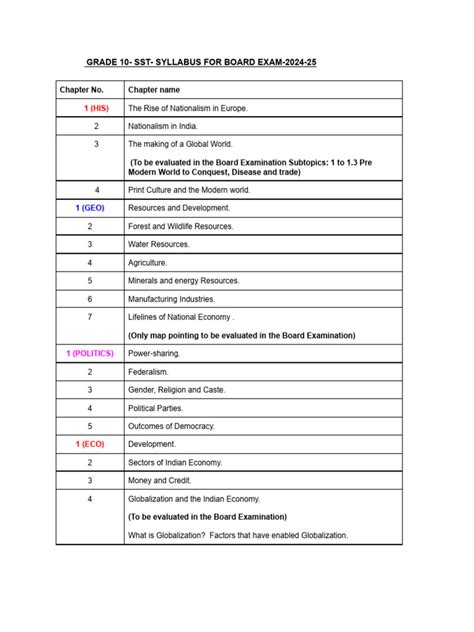 Grade 10 Sst Board Portion 2024 25 Pdf