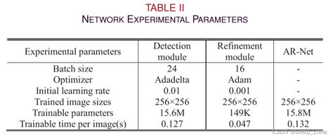 【论文笔记】ar Net Adaptive Attention And Residual Refinement Network For