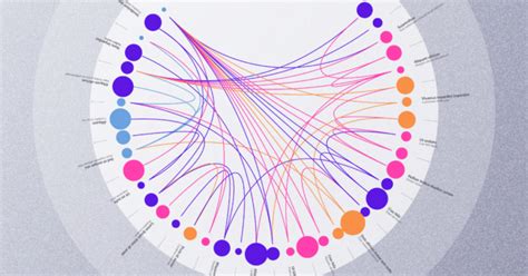 What Is Multigraph In Data Structure Definitions Implementations And