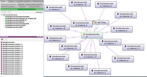 The Ontology Generated From Excel Spreadsheet Download Scientific Diagram