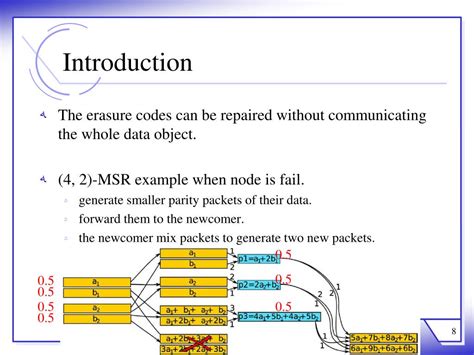 Ppt Network Coding For Distributed Storage Systems Powerpoint