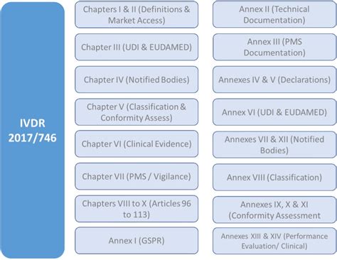 What Else Can Be Said About Ivdr Imed Consultancy