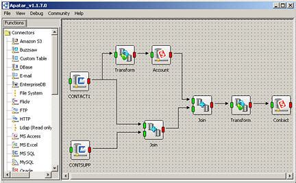 What S The Difference Between Data Conversion And Data Migration Altoros