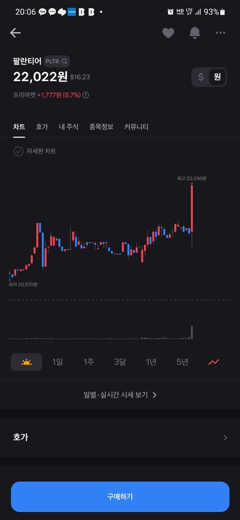 팔란티어 ㄷㄷㄷ 주식 에펨코리아