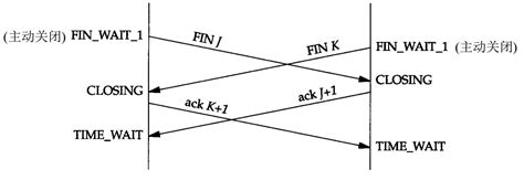Tcp状态转移图说明及使用tcpdump进行观测 阿玛尼迪迪 博客园 Tcp状态转移图说明及使用tcpdump进行观测 阿玛尼迪迪 博客园