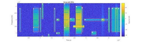 Automated Labeling Of Time Frequency Regions For Ai Based Spectrum Sensing Applications Matlab