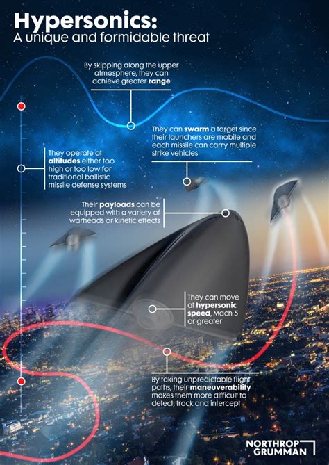 Northrop Grumman Inches Closer To Test Hypersonic Weapon Tracking