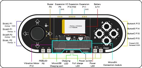 File Joystick MicroBit Pinout En Png YFRobotwiki