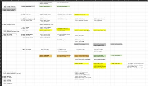 Mega Structure Tech Tree Risaacarthur