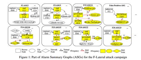 Usenix 2023 Distdet A Cost Effective Distributed Cyber Threat