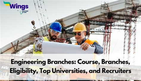 Computer Science Engineering Syllabus Subjects List In CSE Syllabus