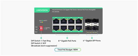 Industrial 8 Ports Remote Cloud Managed Poe Switch With 4 Sfp Uplinks
