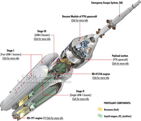 Angara 5p Launch Vehicle