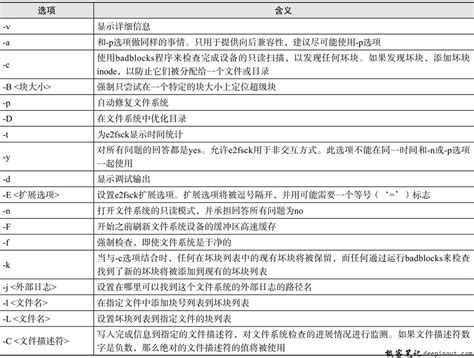 Linux E2fsck命令极客笔记