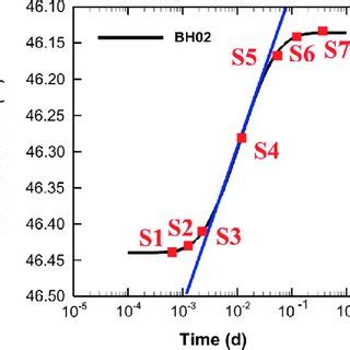 Concept Plot Of The Sampling Method Download Scientific Diagram