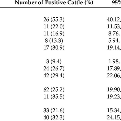 Descriptive Analysis And Univariate Associations Between Potential Download Scientific Diagram