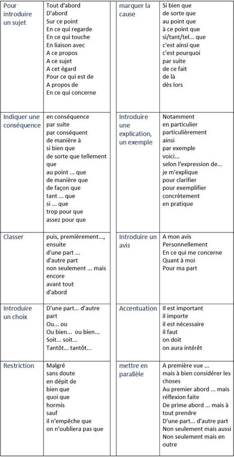 Les Mots De Liaison Les Connecteurs Logiques