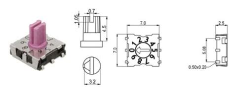 P Series Control Devices