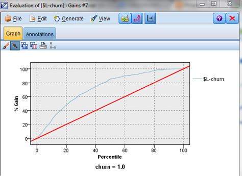 Predicting Telco Churn Using Binomial Logistic Regression
