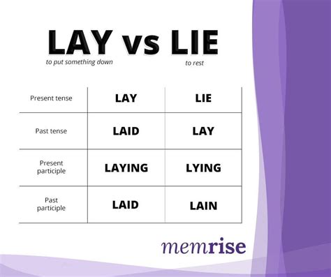 Laying Vs Lying